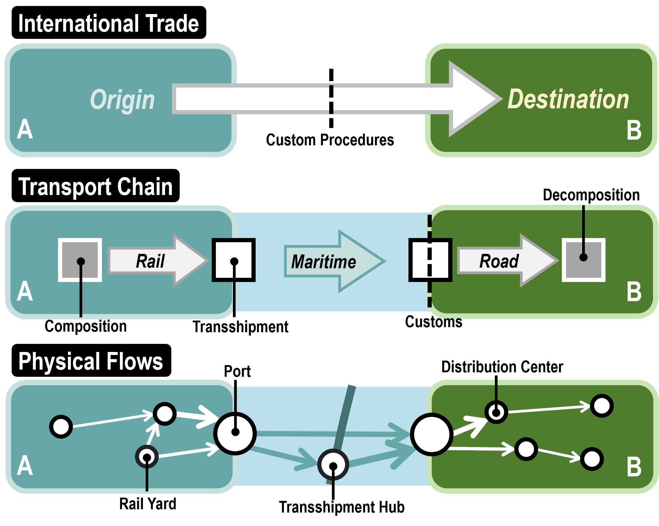 TRDY.IO - International Trade Platform with Smart Contracts