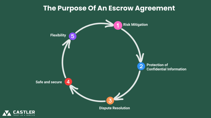 TRDY.IO - International Trade Platform with Smart Contracts